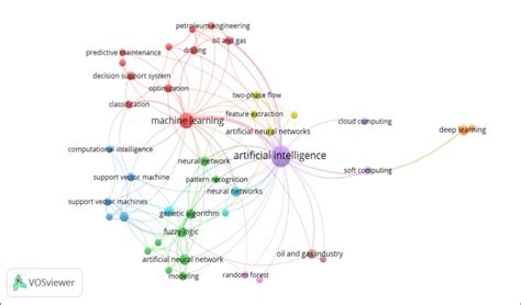 Co Occurrence Of Author Keywords In The Publications Download