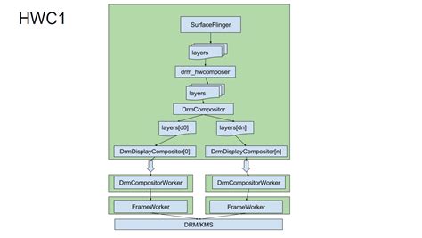 Zhoujinjianandroidandroid 11 Display System源码分析(5):hwcomposer简要分析md Zhoujinjianandroidandroid 11 Display System源码分析(5):hwcomposer简要分析md