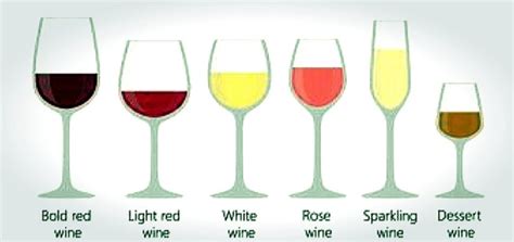 와인잔 추천 와인잔 선택의 기준 네이버 블로그 와인잔 추천 와인잔 선택의 기준 네이버 블로그