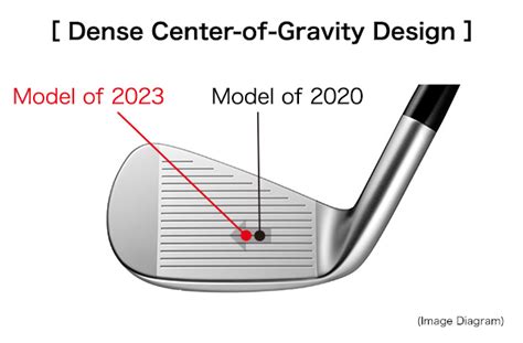 Prgr 01 Iron Irons Prgr Official Site