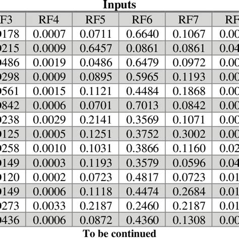 Input And Output Data For Ann Ann Pso Techniques Outputcost Download Scientific Diagram