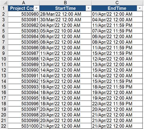 Date Overlap Across Multiple Date Ranges Microsoft Community