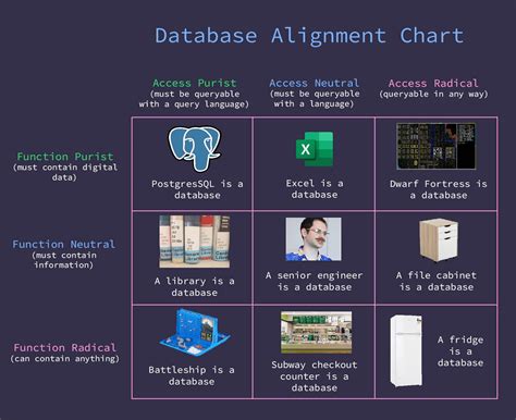 Database Alignment Chart Rprogrammerhumor