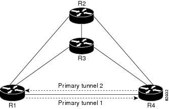MPLS Configuration Guide Cisco IOS XE 17 X MPLS Traffic EngineeringFast Reroute Link And