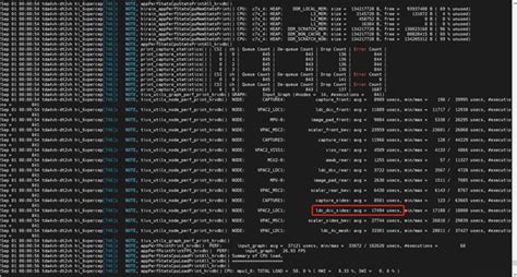 Tda4vh Q1 Ldc Mesh Performance Optimization Processors Forum