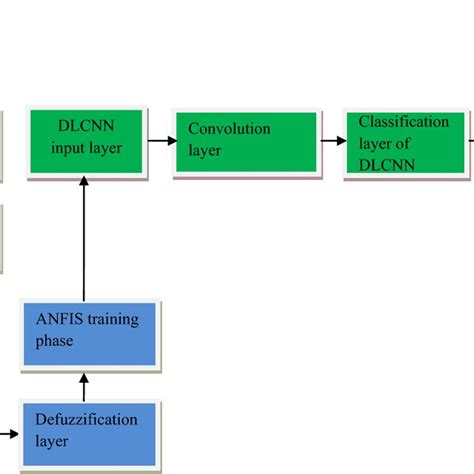 Overview Of Dynamic Api Call Sequences Visualisation Download