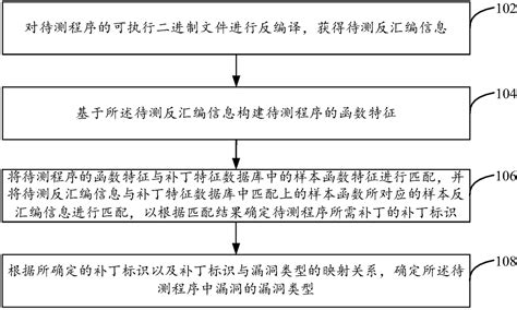 Vulnerability Detection Method Device And Device Eureka Patsnap