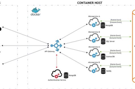 breaking down microservices the future of scalable architecture