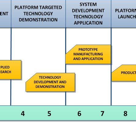 Processes For Determining System Subsystem Specifications Download Scientific Diagram
