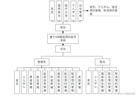 Javaphpnodejspython基于yigo平台库房管理系统【2024年毕设】 Csdn博客