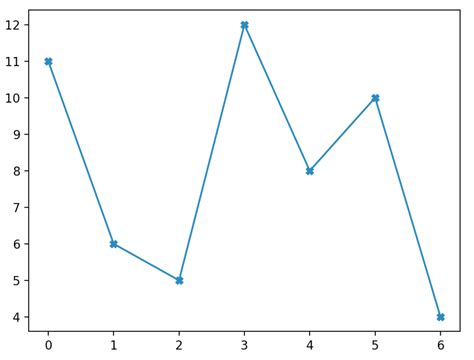 Chapter 15 Python Textbook