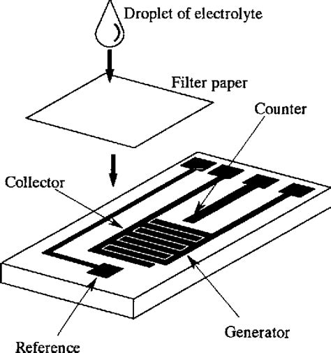 Figure 1 From A Planar Gas Sensor Combined With Interdigitated Array