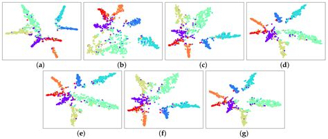 Mathematics Free Full Text Robust Graph Neural Networks Via