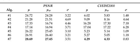 Table 2 From A Sequential Color Correction Approach For Texture Mapping