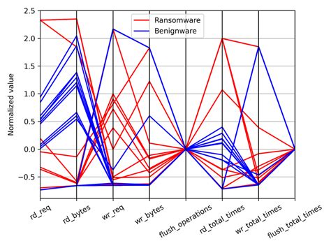 Impact Of Load Variation On The Multivariate Relationship Between I O Download Scientific