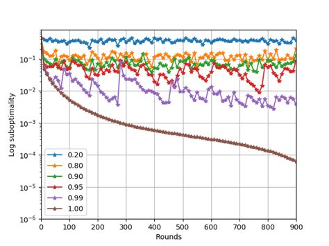 Same Settings As Figure Except That X K Are Reset After Node K Download Scientific Diagram