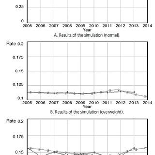 Validation Of The Model Download Scientific Diagram