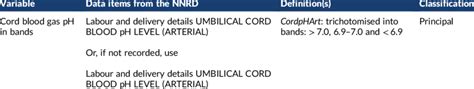 extraction procedures definitions and classifications of background