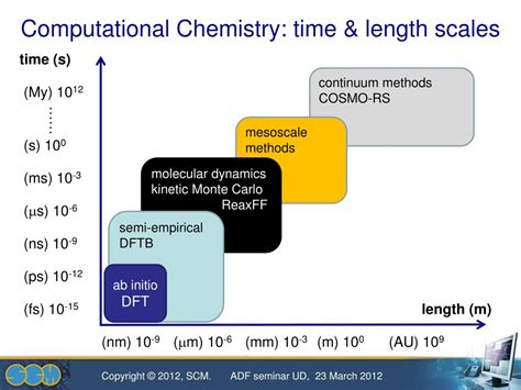 Ppt Fast Approximate Methods For Global Chemical Insight Dftb Cosmo