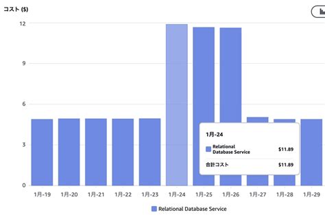 Caught In A Cost Optimization Trap Aurora Serverless V2 With Rds Proxy