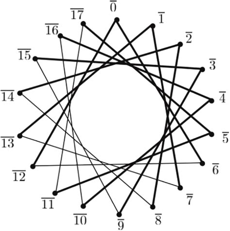 A Minimum Edge Cover Of The Graph Gz 18 N Download Scientific