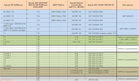 Sidadm Версии Sap Erp Sap Netweaver и Sap S 4hana Обновление