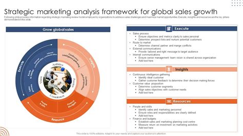 Strategic Marketing Analysis Framework For Global Sales Growth Rules Pdf