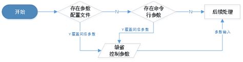 数据库迁移解决方案探索之表结构转换数据库表结构不一致如何迁移csdn Csdn博客
