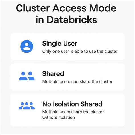 Fine Grained Access Control With Permission Table In Databricks Sql