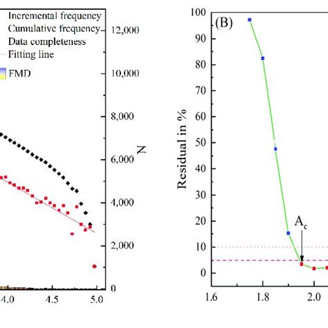 estimation ac of 1000 bootstrap samples of five methods with three data