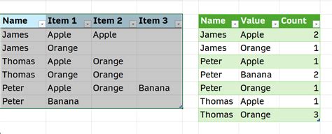 Excel Count Total Number Of Times A Text Occurs In Rows Based On