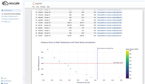 Rescale Data Engineering Data Management