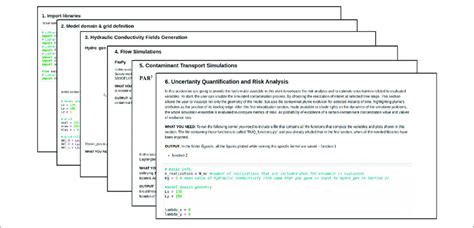 Examples Of Jupyter Notebook Code Cells Corresponding To The Numbered Download Scientific