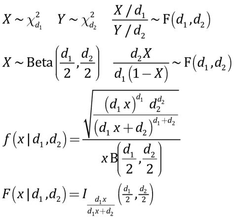 Probability And Cumulative Density Functions For An F Distribution