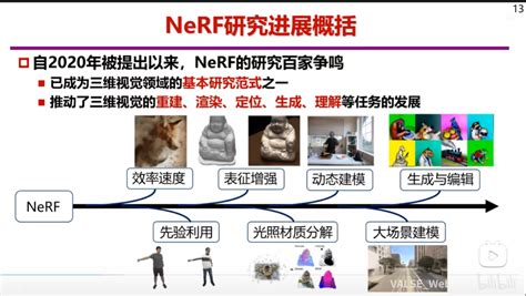 【综述3d】基于nerf的三维视觉2023年度进展报告（截止20230610）nerf年度报告 Csdn博客