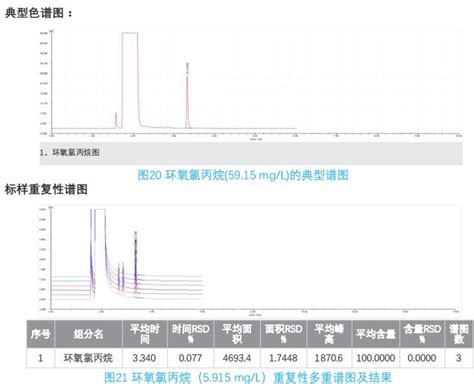 水质 环氧氯丙烷的测定气相色谱图 气相色谱图