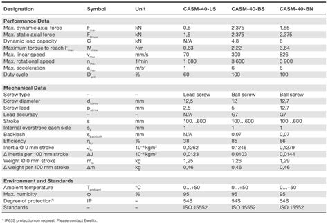 Casm 40 Bs Xi Lanh điện Ewellix Uy Tín Chất Lượng
