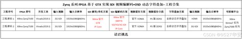 zynq系列fpga实现sdi视频编解码 osd动态字符叠加，基于gtx高速接口，提供2套工程源码和技术支持 zynq 动态 字符 叠加
