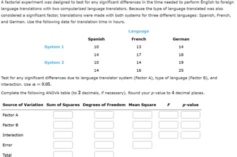 Solved A Factorial Experiment Was Designed To Test For Any