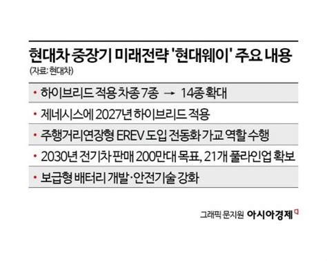 [현대웨이의 비결①] 현대차 전동화 전략 도요타보다 현명 아시아경제