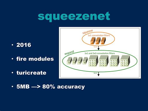 An Overview Of Convolutional Neural Networks Swift And Ios 12 By Brett Koonce Quarkworks