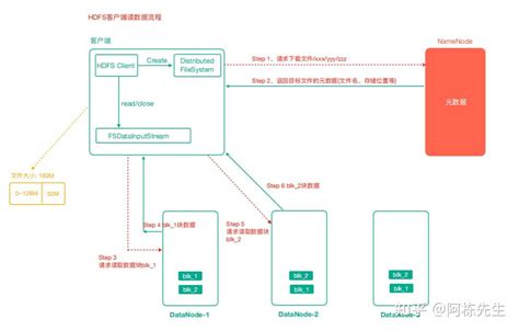 Hadoop之hdfs上传、下载文件详细流程 知乎