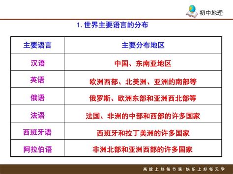 新湘教版七年级地理上册《世界的语言和宗教》知识表格word文档在线阅读与下载免费文档