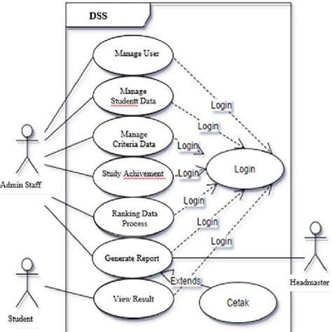 alternative hierarchical structure of saw download scientific diagram