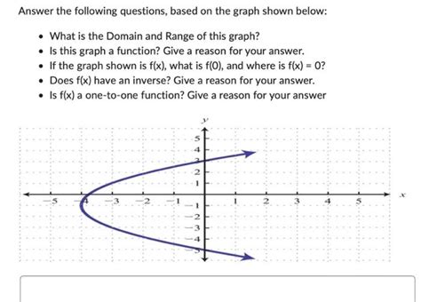 Solved Answer The Following Questions Based On The Graph Chegg