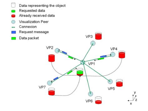 Example Of 3d Connectivity Between Peers In A Spatially Organized P2p