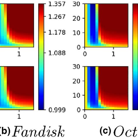 Normal Estimation Error Using Rmsmτ Documentclass[12pt]{minimal} Download Scientific Diagram