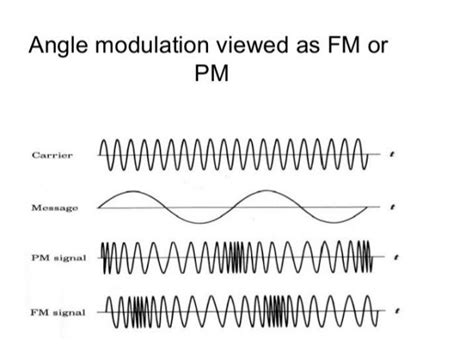 Angle Modulation