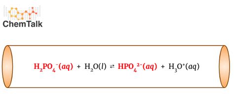 Biological Buffers Chemtalk
