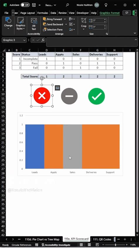 Xecutethevision Macomb Township Mi